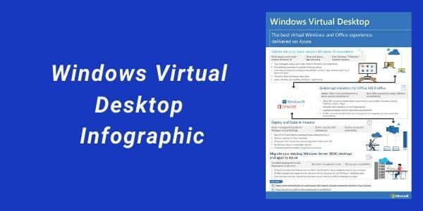 Windows-Virtual-Desktop-Infographic